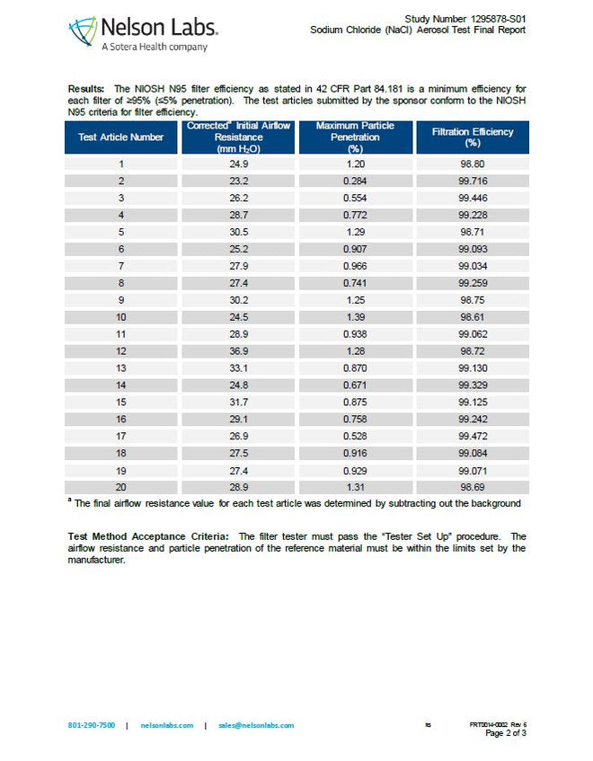 KN95 Face Mask - CDC Tested - Protective Respirator (10 Pack) — N95 ...